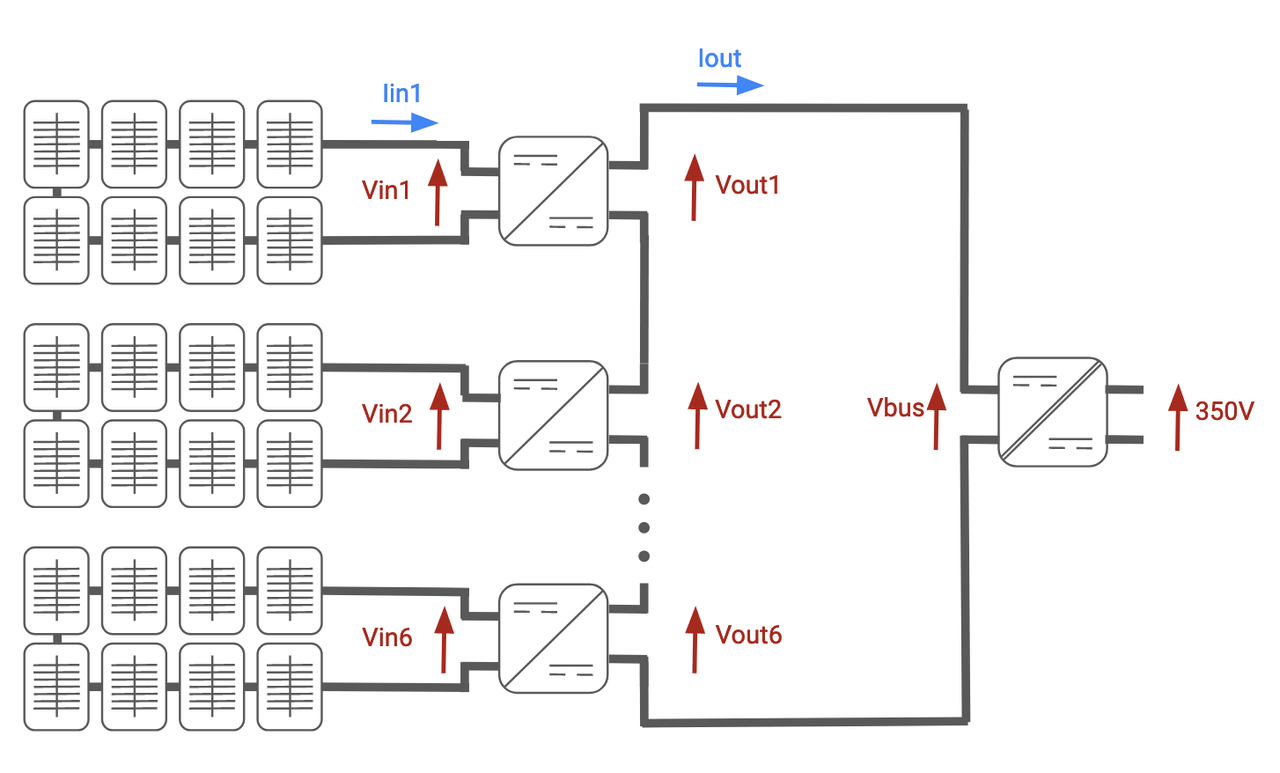 How a custom electricity converter is helping create a world-first sailboat