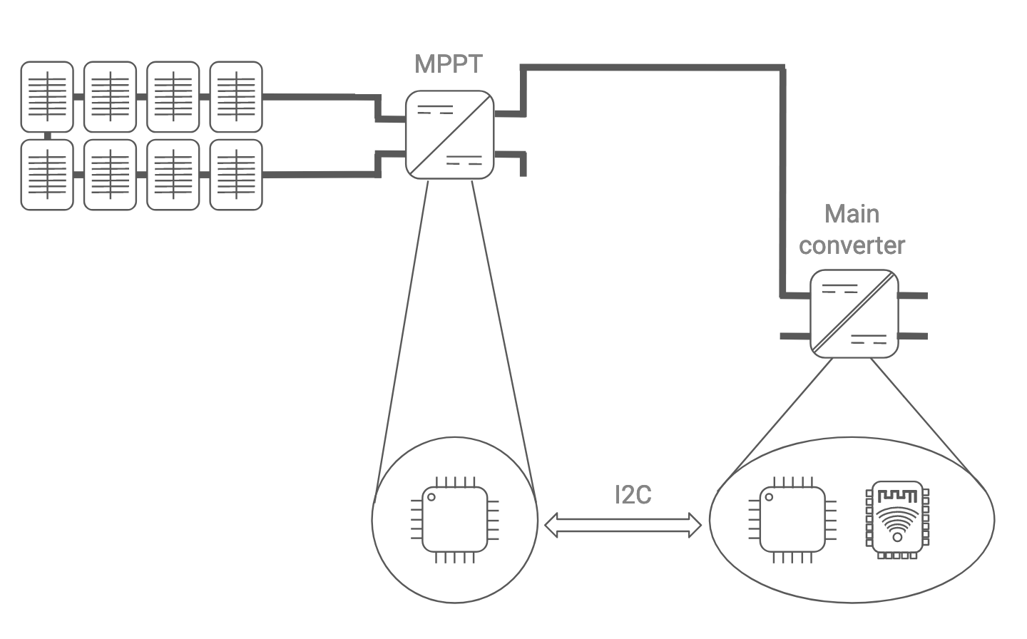 How a custom electricity converter is helping create a world-first sailboat